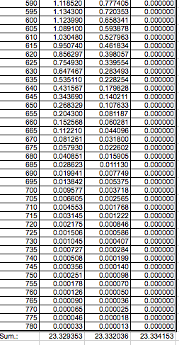 Tristimulus colour matching procedure (vi) By | Chegg.com