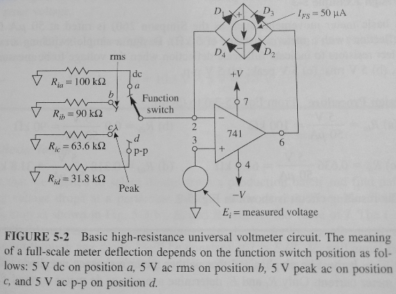 A 1mA movement, with Rm = 1k?, is to be | Chegg.com