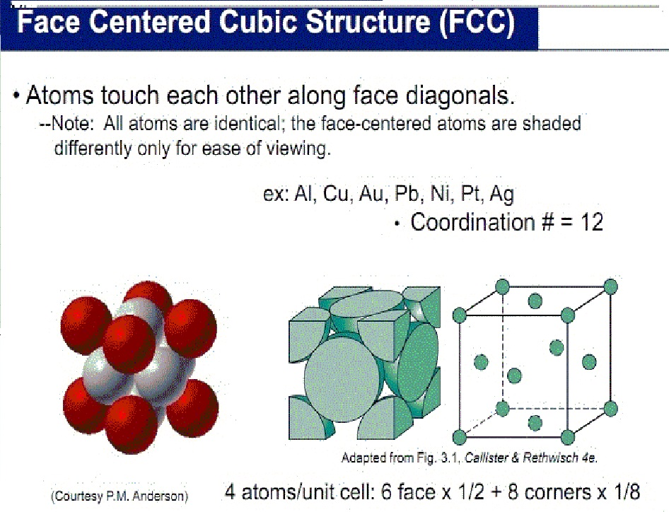 Solved i need to find these two calculations for (HCP) | Chegg.com