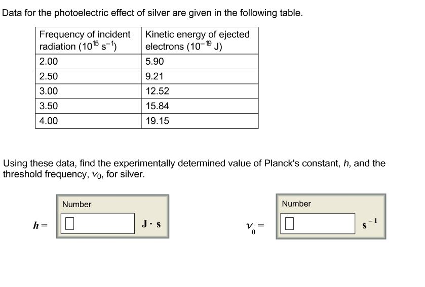 Solved Data for the photoelectric effect of silver are given | Chegg.com
