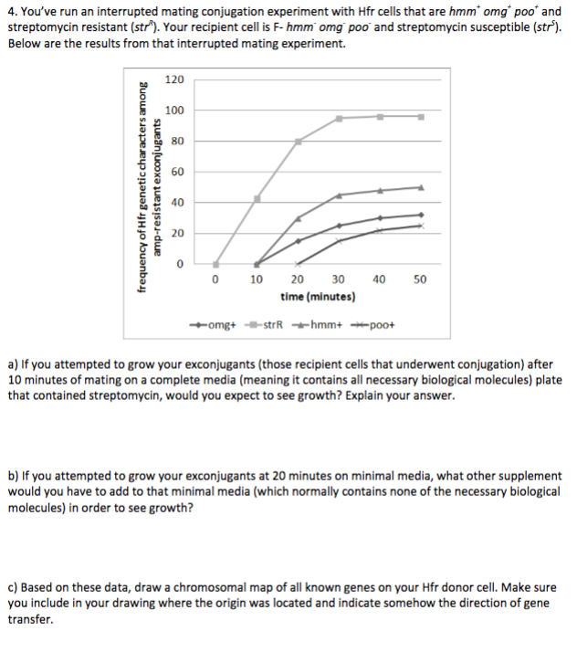 Solved 4. You've run an interrupted mating conjugation | Chegg.com