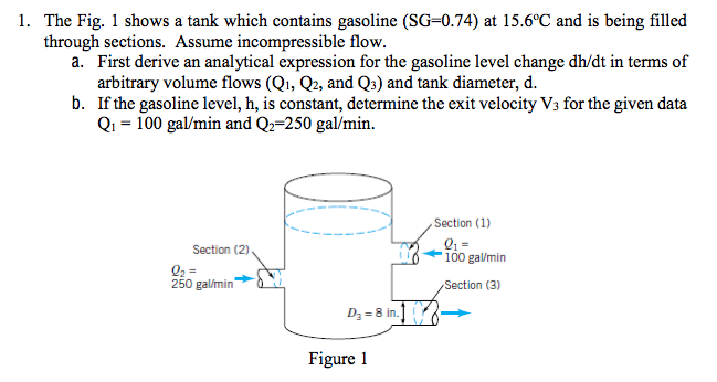 Solved The Fig. 1 shows a tank which contains gasoline | Chegg.com