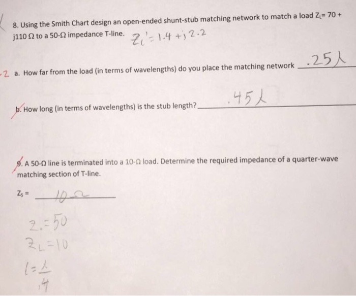 Solved Using the Smith Chart design an open-ended shunt-stub | Chegg.com