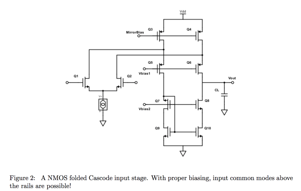 A) Input common mode range of the Folded Cascode? | Chegg.com