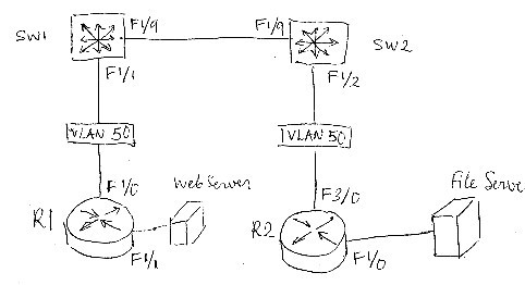 Solved Assign IP addresses to the interfaces of the routers | Chegg.com