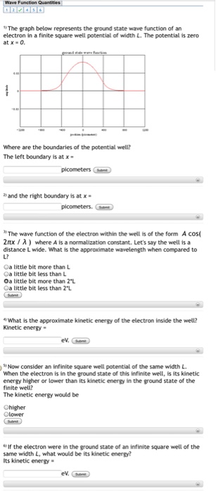 Solved The graph below represents the ground wave function | Chegg.com