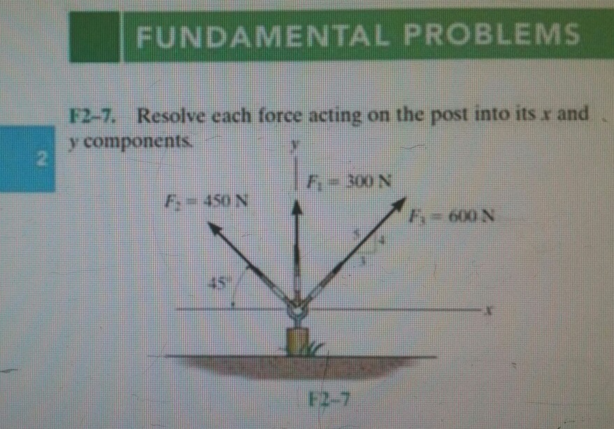 Solved FUNDAMENTAL PROBLEMS F2-7, Resolve each force acting | Chegg.com