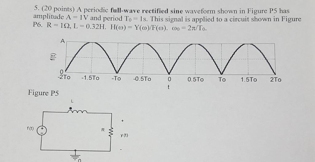 Solved A periodic full-wave rectified sine waveform shown in | Chegg.com