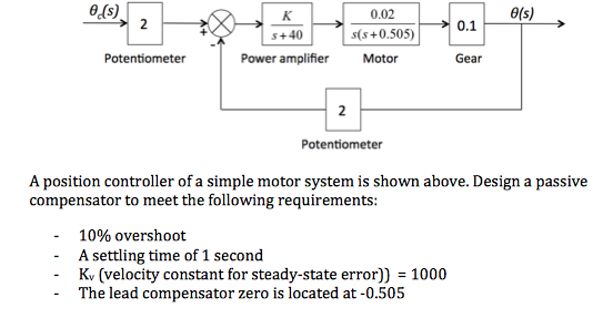 Solved A position controller of a simple motor system is | Chegg.com