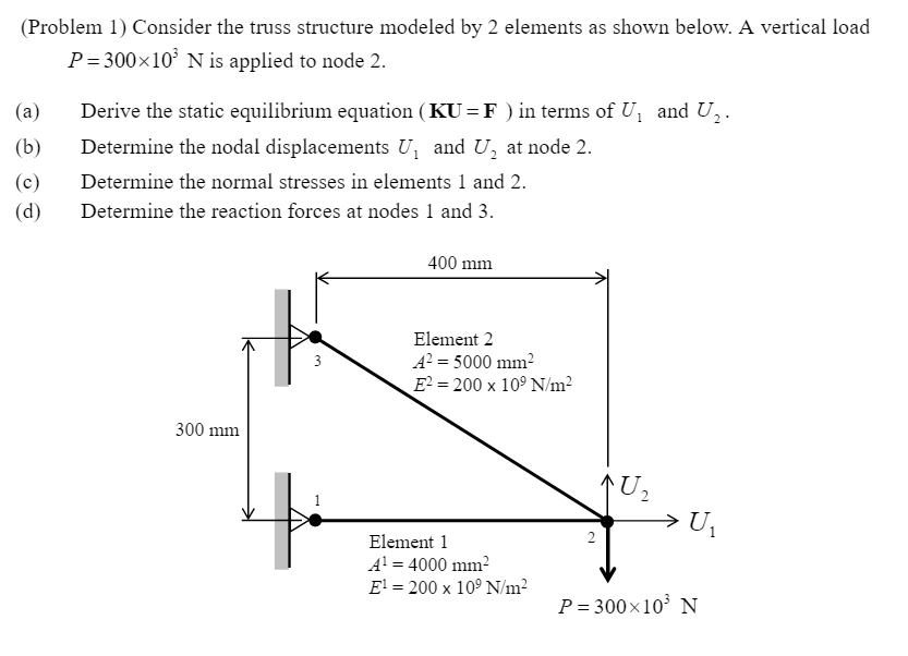 Solved (Problem 1) Consider the truss structure modeled by 2 | Chegg.com