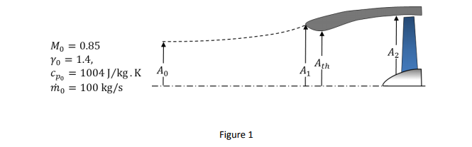 Solved 1. A subsonic pitot inlet (shown in figure 1) is | Chegg.com