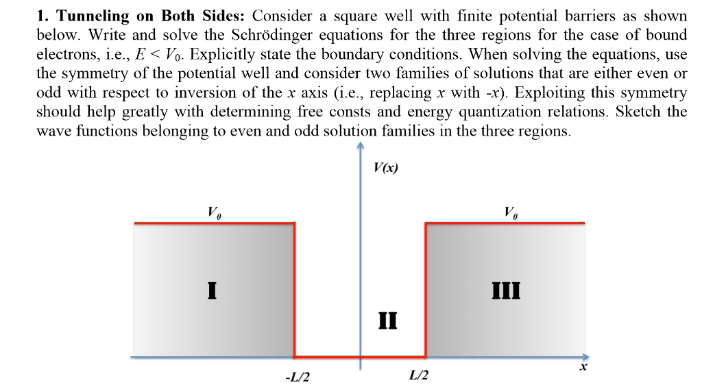 Solved 1. Tunneling on Both Sides: Consider a square well | Chegg.com