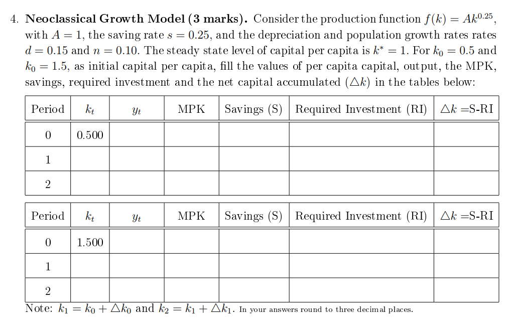 Solved 4. Neoclassical Growth Model (3 marks). Consider the | Chegg.com