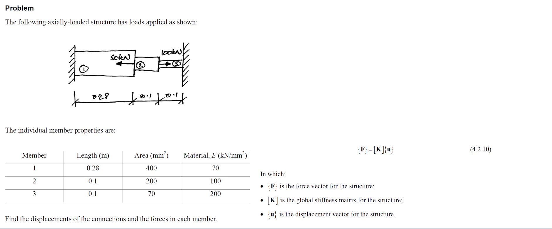 Solved The following axially-loaded structure has loads | Chegg.com