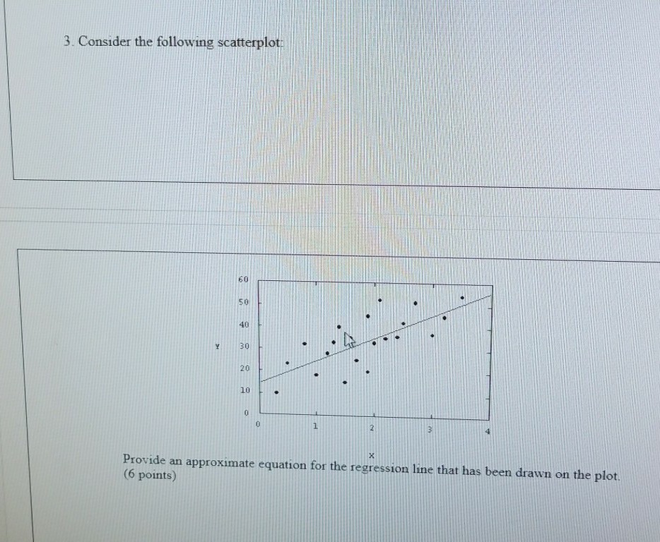 Solved 3. Consider the following scatterplot Y30 4 Provide | Chegg.com