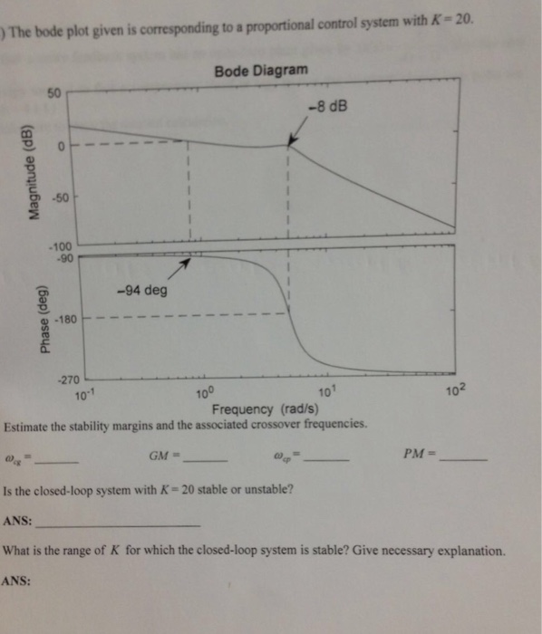 Solved The bode plot given is corresponding to a | Chegg.com