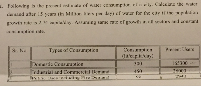 Solved Following Is The Present Estimate Of Water Chegg