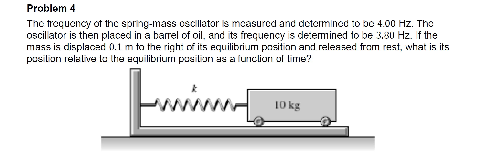 Solved The frequency of the spring-mass oscillator is | Chegg.com