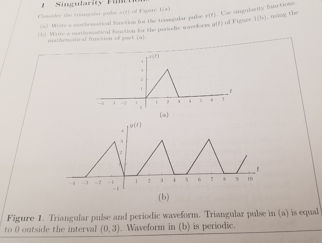 Solved 1 Singularity Fuo Consider The Triangular Pulse A T