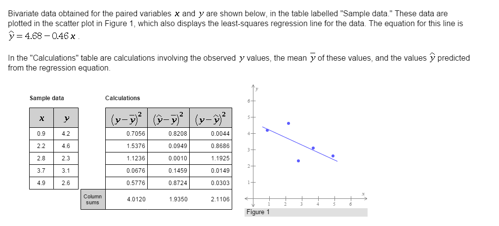 Solved 1. The variation in the sample y values that is not | Chegg.com