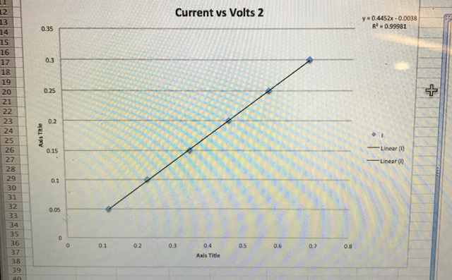 Solved please answer 1-3 . graphs are listed below and i | Chegg.com