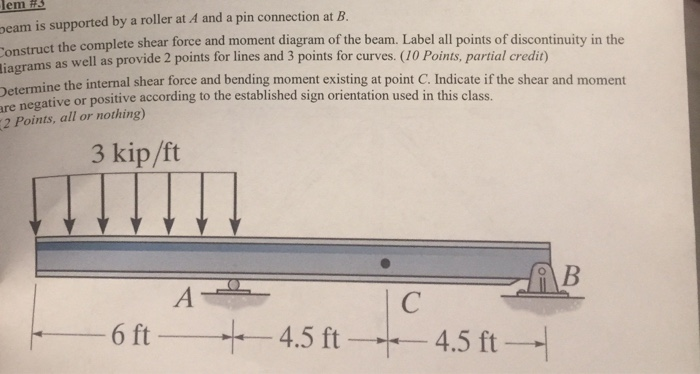 Solved beam is supported by a roller at A and a pin | Chegg.com
