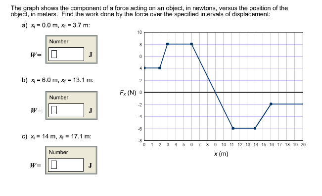 Solved The graph shows the component of a force acting on an | Chegg.com