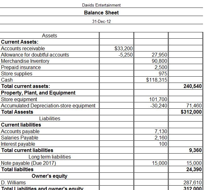 Solved GEHERAL LEDGER Balance Sheet Accounts Cash ACCOUNTNo Chegg
