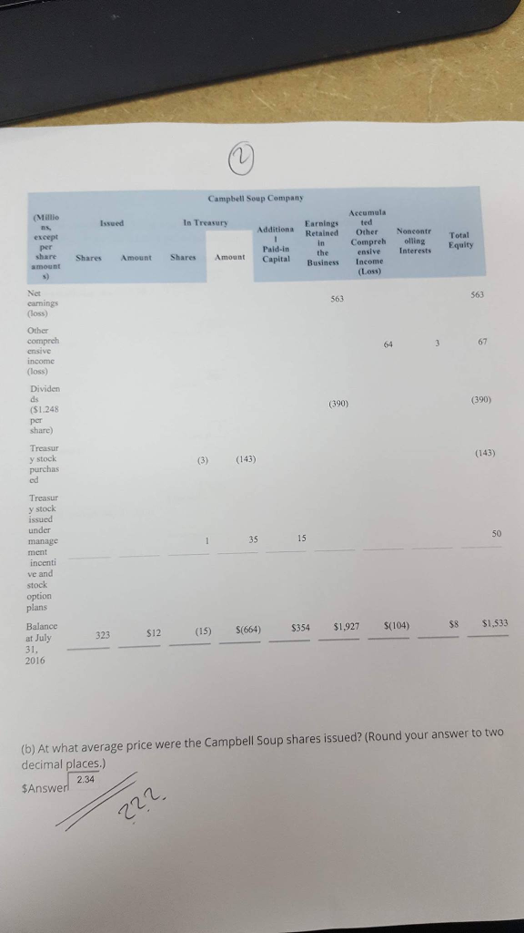 Solved Analyzing and Computing Average Issue Price and | Chegg.com