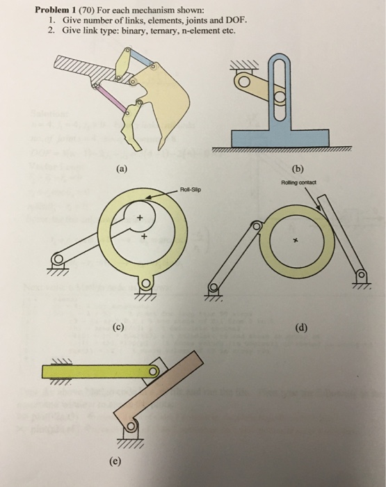 Solved For each mechanism shown: give the number of links, | Chegg.com