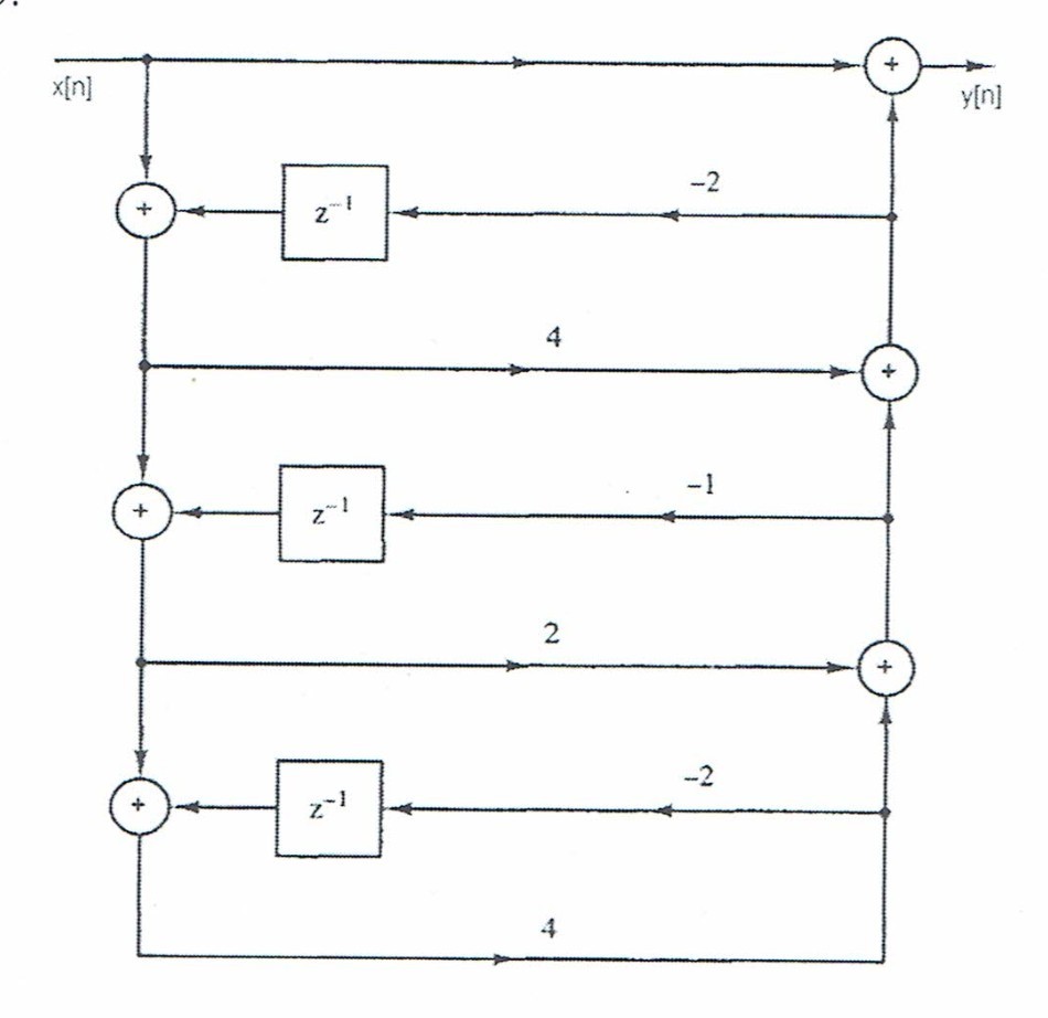 Solved xin] yInj 1 2 4 2 2 | Chegg.com