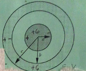 Solved A solid, conducting sphere of radius a carries an | Chegg.com