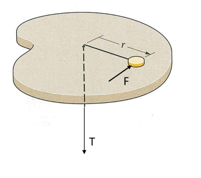 Solved The disk of mass m slides on the smooth horizontal | Chegg.com