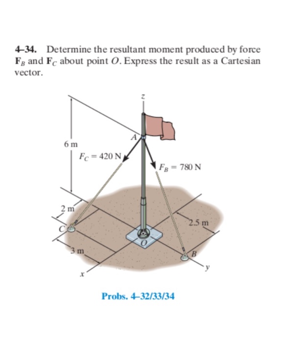Solved Determine The Resultant Moment Produced By Force