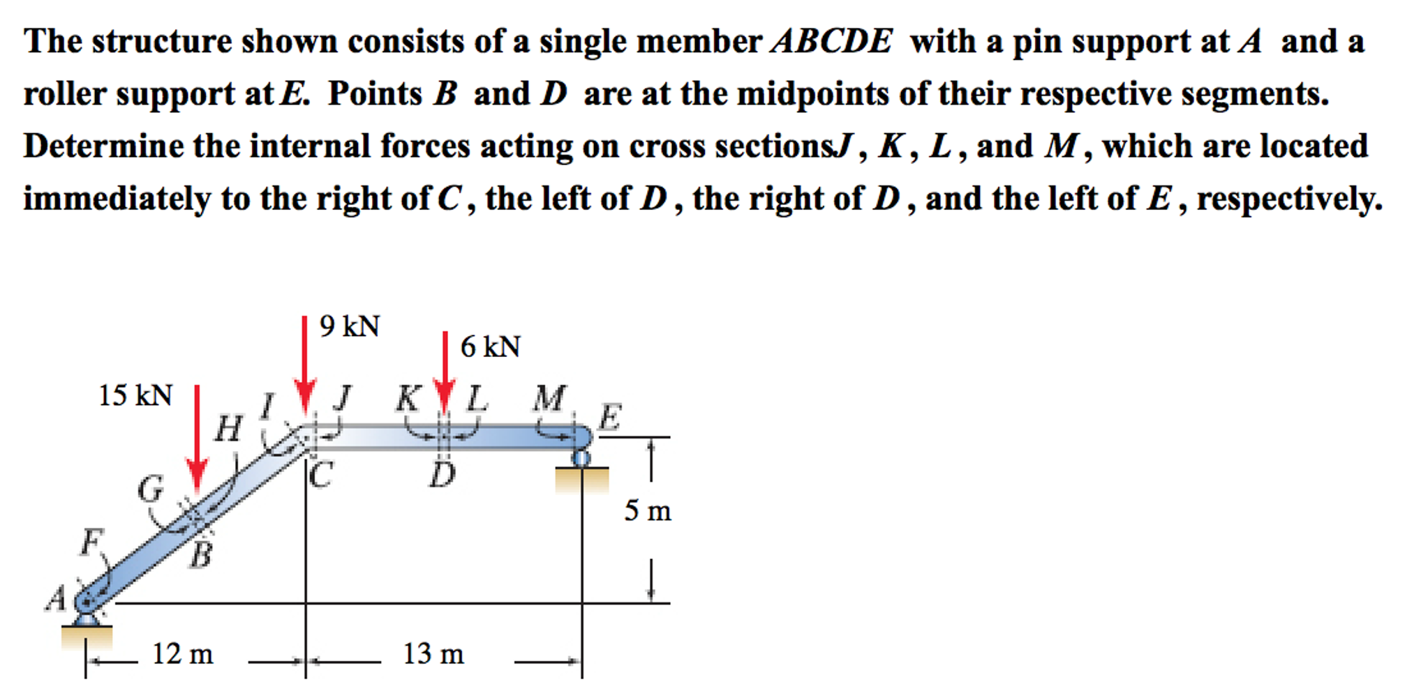 Solved The structure shown consists of a single member ABCDE | Chegg.com