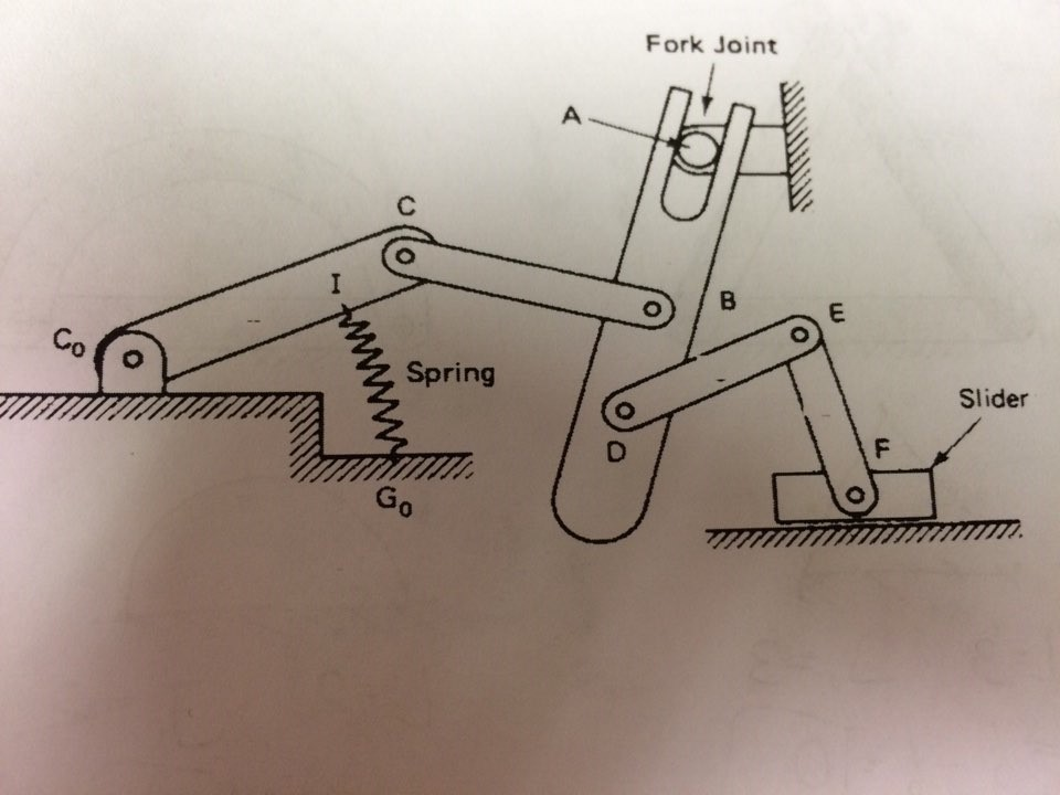 Solved Fork Joint A O) /B E C0 ( O Spring Slider 7777 77 | Chegg.com