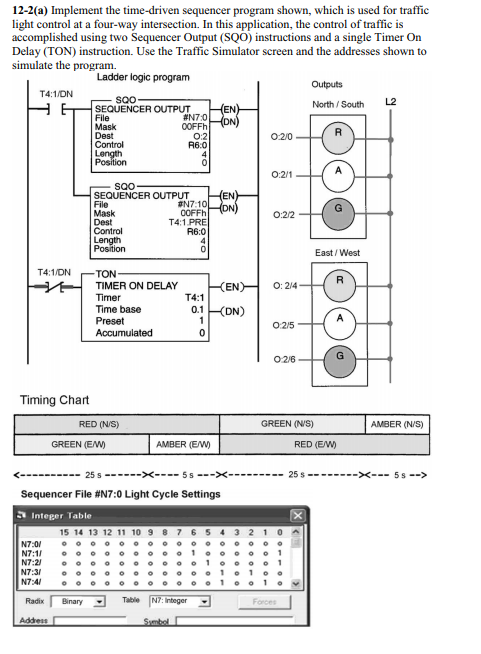 12-2(a) Implement the time-driven sequencer program | Chegg.com
