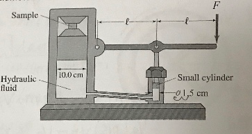 Solved The hydraulic press exerts a pressure on the sample | Chegg.com