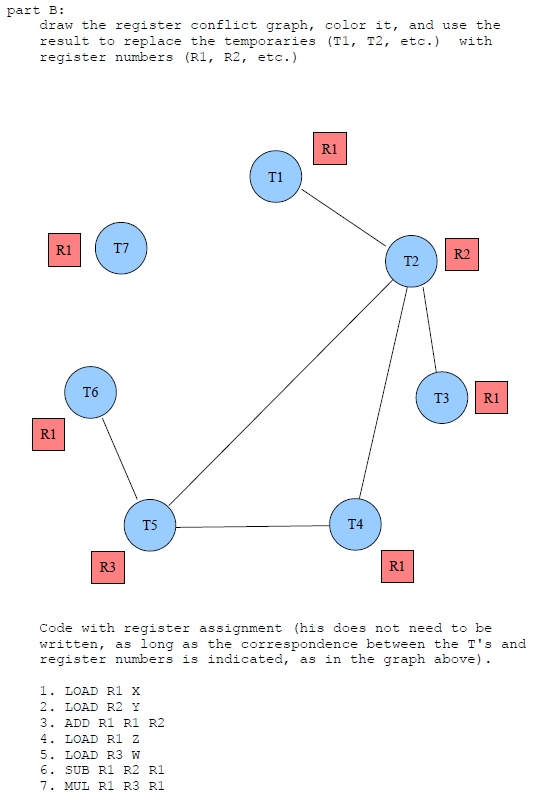 15) consider the assembly code below register to | Chegg.com