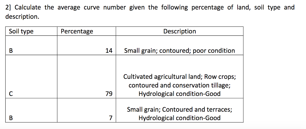 Solved 2] Calculate the average curve number given the | Chegg.com