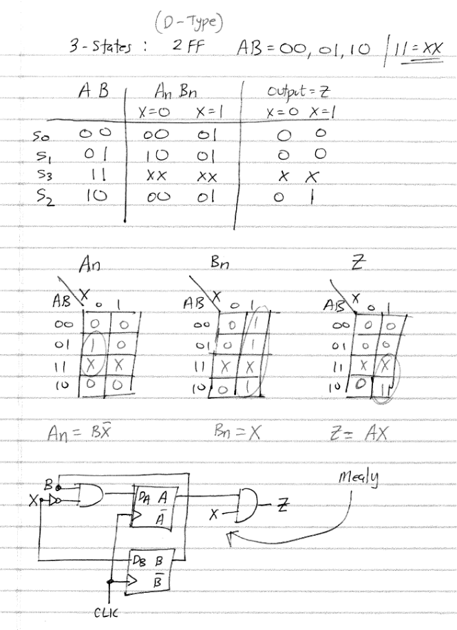 Solved Repeat the design of the sequence detector as a Moore | Chegg.com