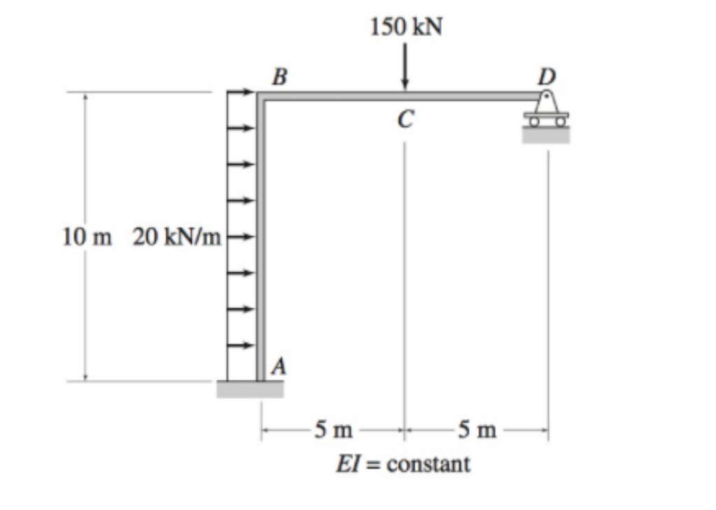 Solved Use the method of consistent deformations to | Chegg.com