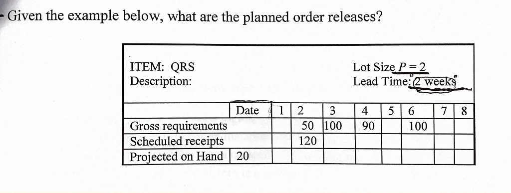 Solved Given the example below, what are the planned order | Chegg.com