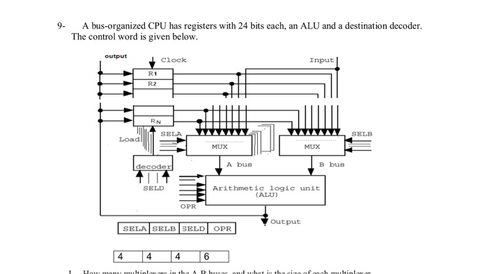 Solved A bus-organized CPU has registers with 24 bits each, | Chegg.com