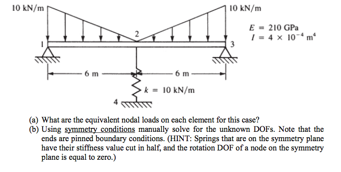 Solved What are the equivalent nodal loads on each element | Chegg.com