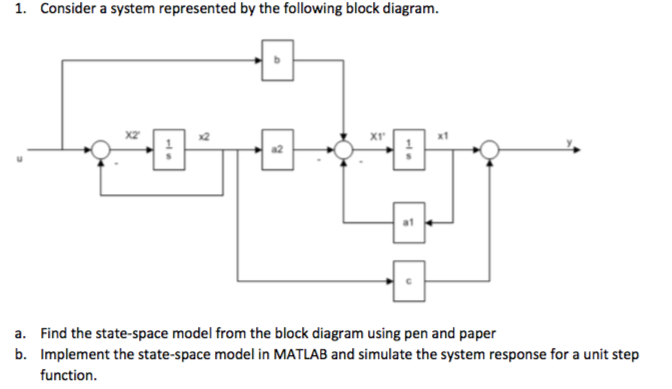 Solved 1. Consider a system represented by the following | Chegg.com
