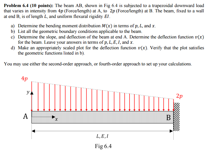 Solved The beam AB, shown in Fig 6.4 is subjected to a | Chegg.com