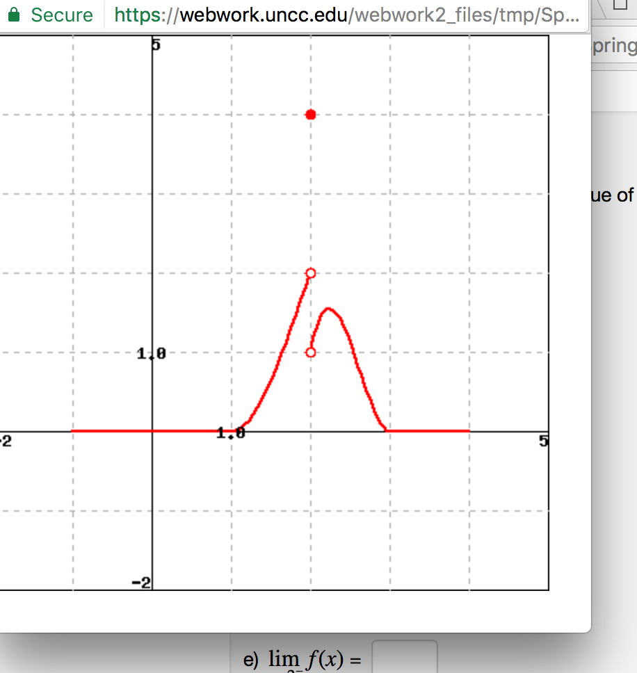 Solved Use the given graph off to state the value of each | Chegg.com