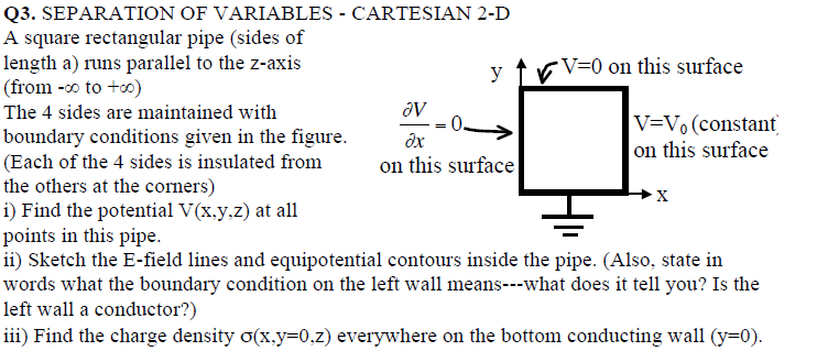 A square rectangular pipe (sides of length a) runs | Chegg.com