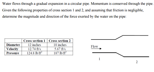 Solved Water flows through a gradual expansion in a circular | Chegg.com